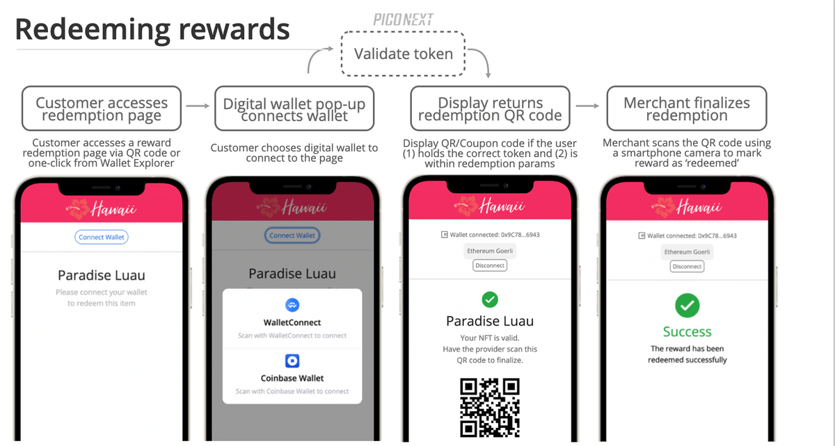 Redeem loyalty reward - Overview - PicoNext
