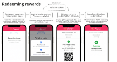 Redeem loyalty reward - Overview - PicoNext