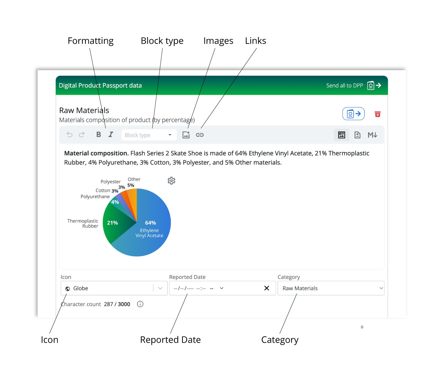 Filling out the DPP data field - PicoNext